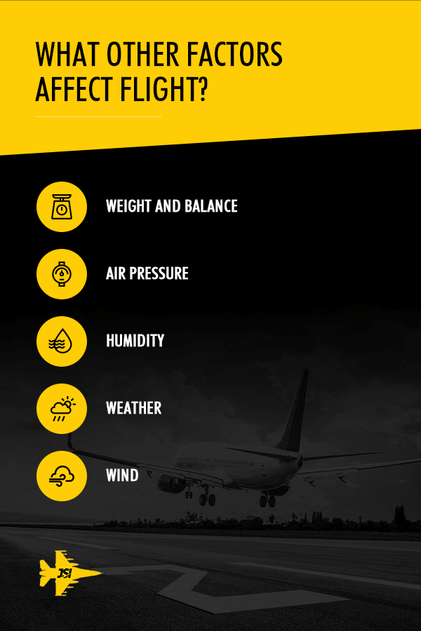 What Makes Airplanes Fly? The Science of Flight